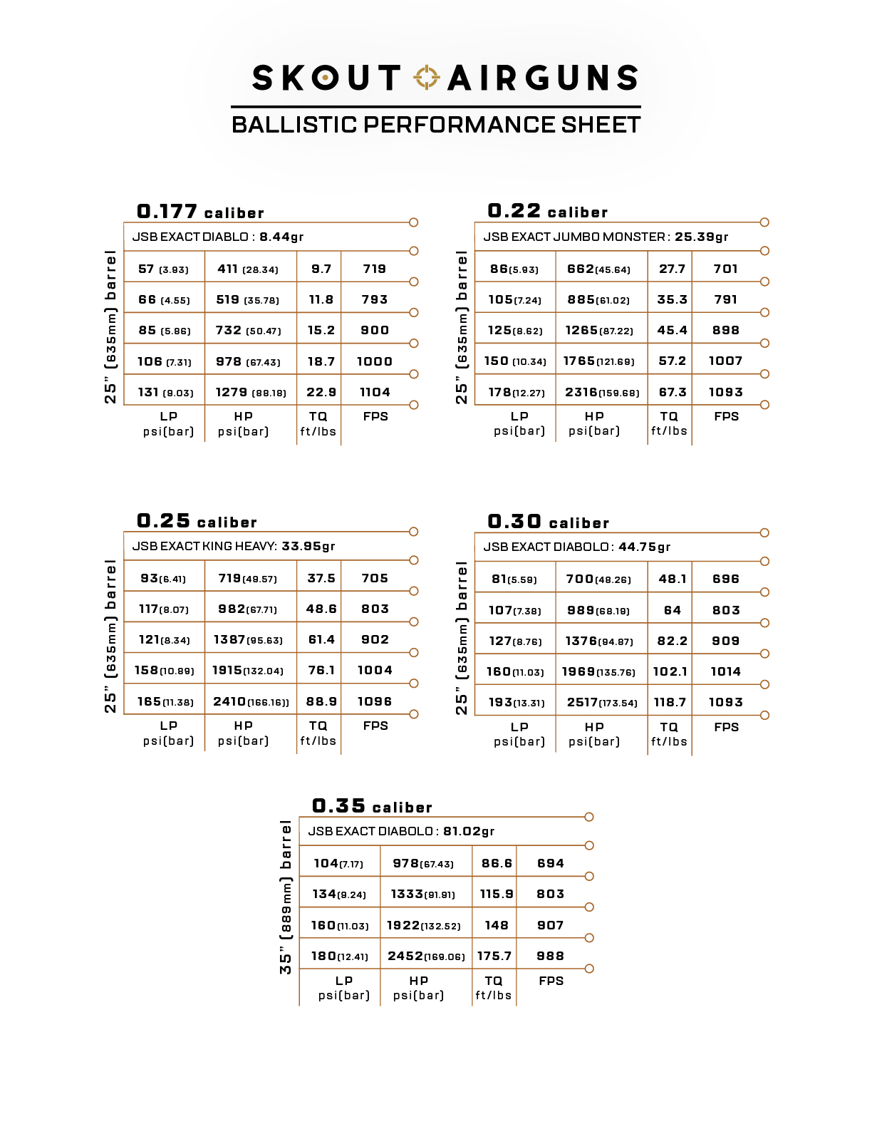 Home - Skout Airguns